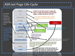 Introduction to asp.net