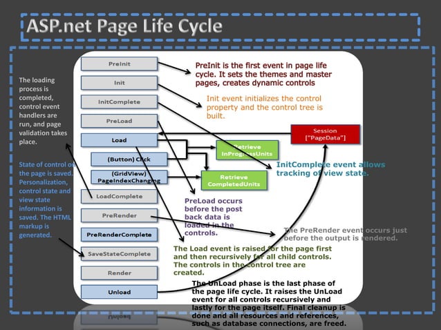 Introduction to asp.net