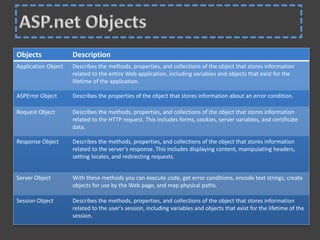 Introduction to asp.net