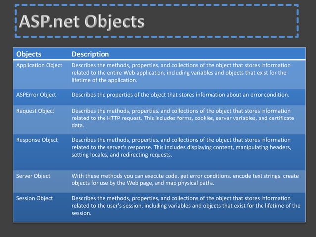 Introduction to asp.net