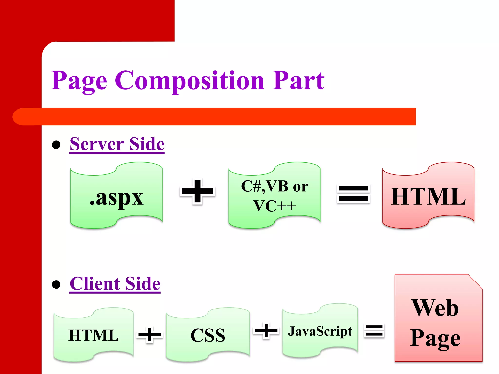 Introduction to asp.net