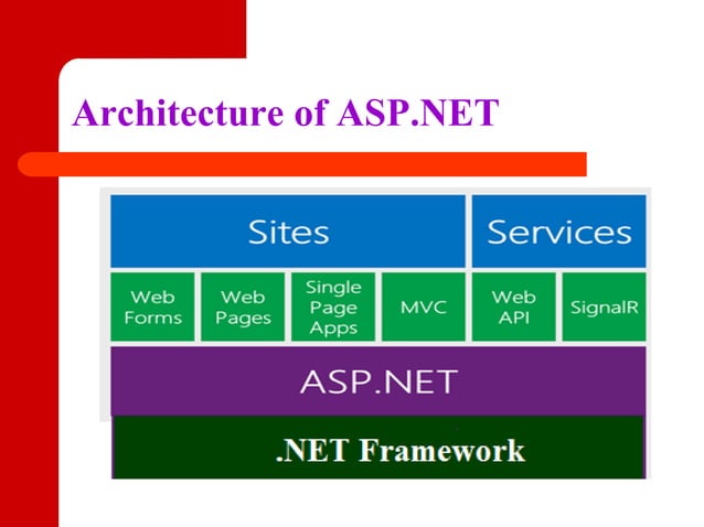 Introduction to asp.net