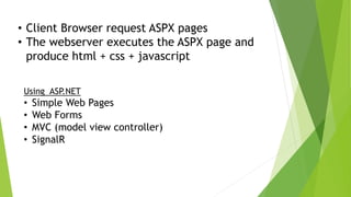 Introduction to asp.net