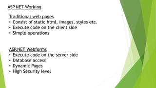 Introduction to asp.net