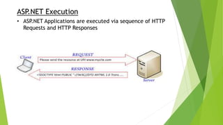 Introduction to asp.net