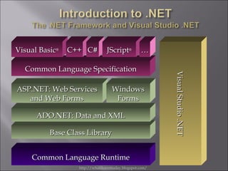 Introduction to asp.net