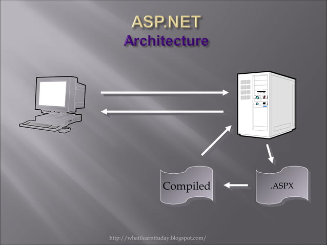 Introduction to asp.net