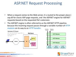 Introduction to ASP.NET
