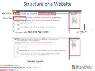 Introduction to ASP.NET