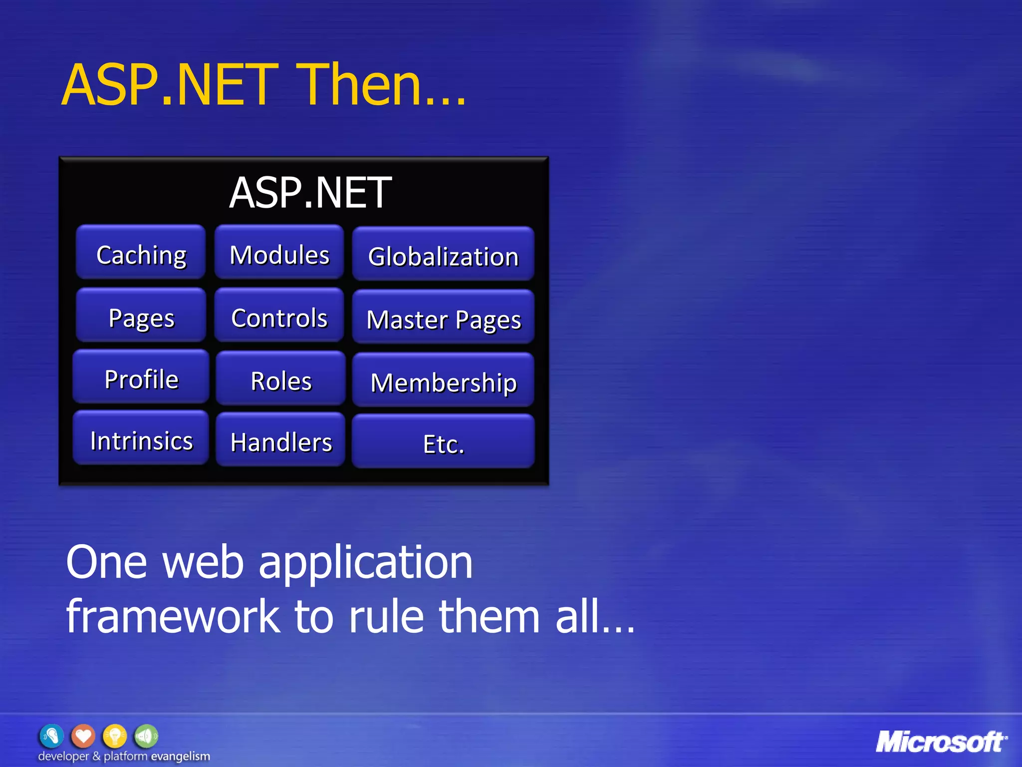 Introduction To Aspnet Mvc Ppt 2651