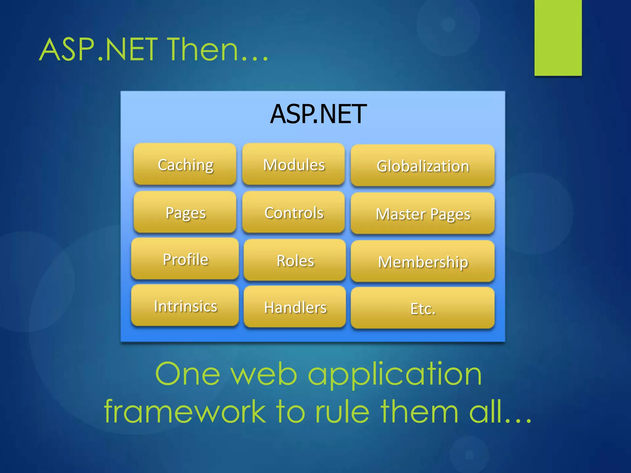Introduction to asp.net mvc | PPTX | Web Design and HTML | Internet