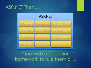 Introduction to asp.net mvc | PPT