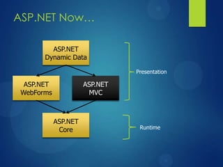 Introduction to asp.net mvc | PPT