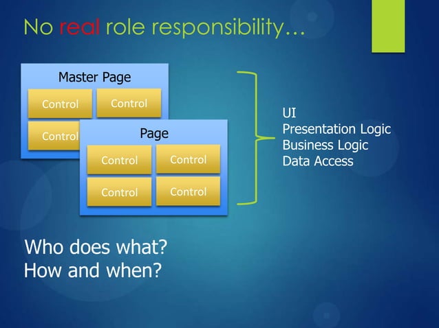 Introduction to asp.net mvc | PPTX | Web Design and HTML | Internet