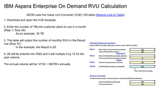 Introduction to Aspera Enterprise On Demand.PPTX | Internet | Computing