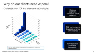 Introduction to Aspera Enterprise On Demand.PPTX | Internet | Computing