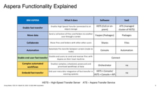 Introduction to Aspera Enterprise On Demand.PPTX | Internet | Computing