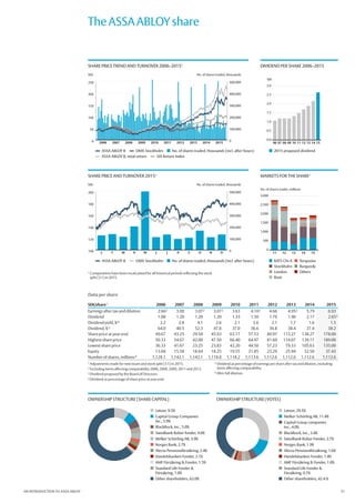 Introduction to ASSA ABLOY - short version of Annual Report 2015 | PDF