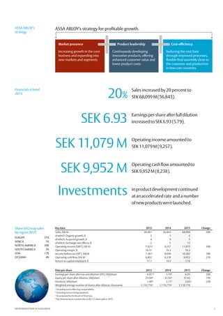 Introduction to ASSA ABLOY - short version of Annual Report 2015 | PDF