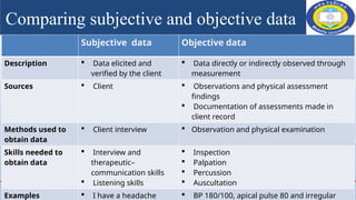 Introduction to Assessment -introduction interview history taking.pptx