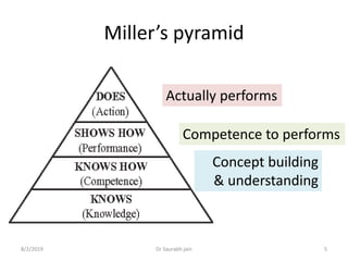Introduction to assessment in medical education training | PPTX
