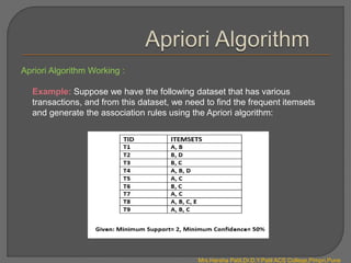 Introduction to Association Rules.pptx