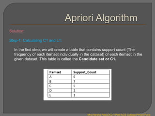 Introduction to Association Rules.pptx