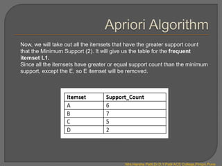 Introduction to Association Rules.pptx