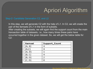 Introduction to Association Rules.pptx