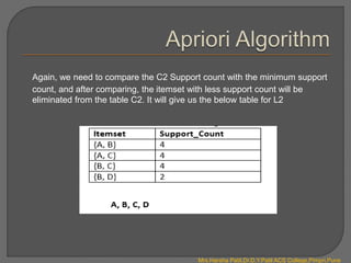 Introduction to Association Rules.pptx