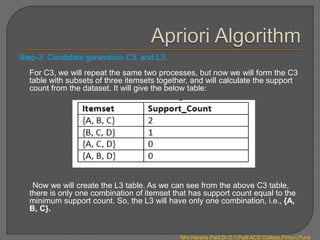 Introduction to Association Rules.pptx