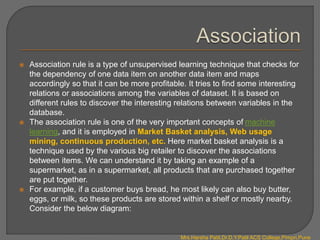 Introduction to Association Rules.pptx