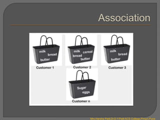 Introduction to Association Rules.pptx