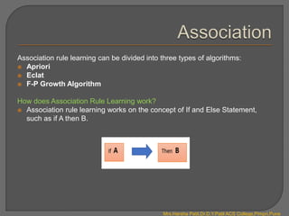 Introduction to Association Rules.pptx