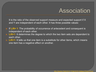 Introduction to Association Rules.pptx
