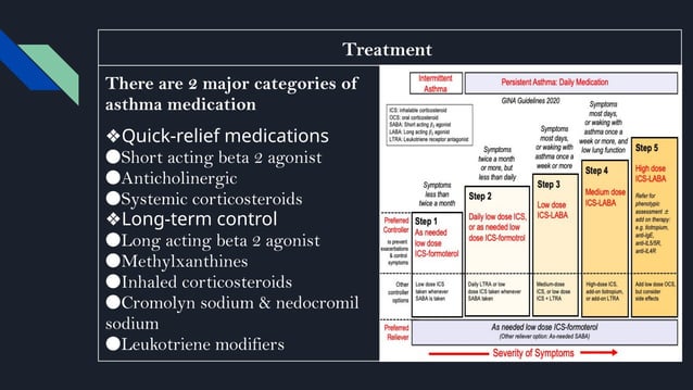 Introduction to Asthma , Pathology, Treatment , Choice of Drugs & Side ...