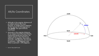 Introduction to astronomy telescopes-astrophotography | PPTX