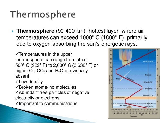 Introduction to atmospheric science