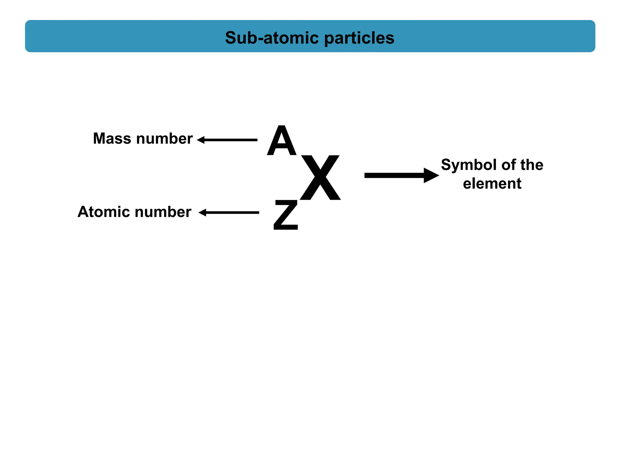 Introduction to Atomic Structure & Atomic Models.pptx