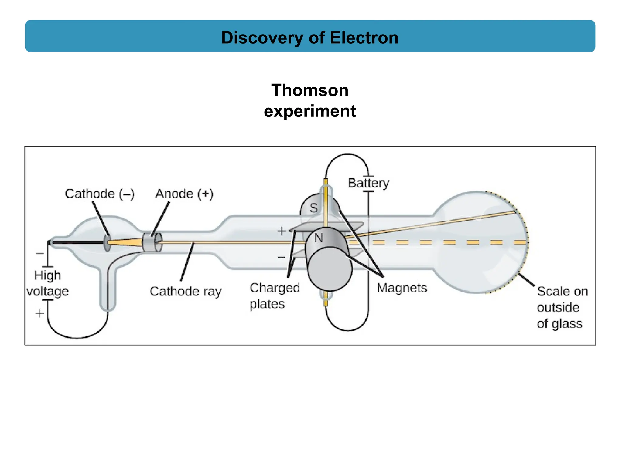 Introduction to Atomic Structure & Atomic Models.pptx