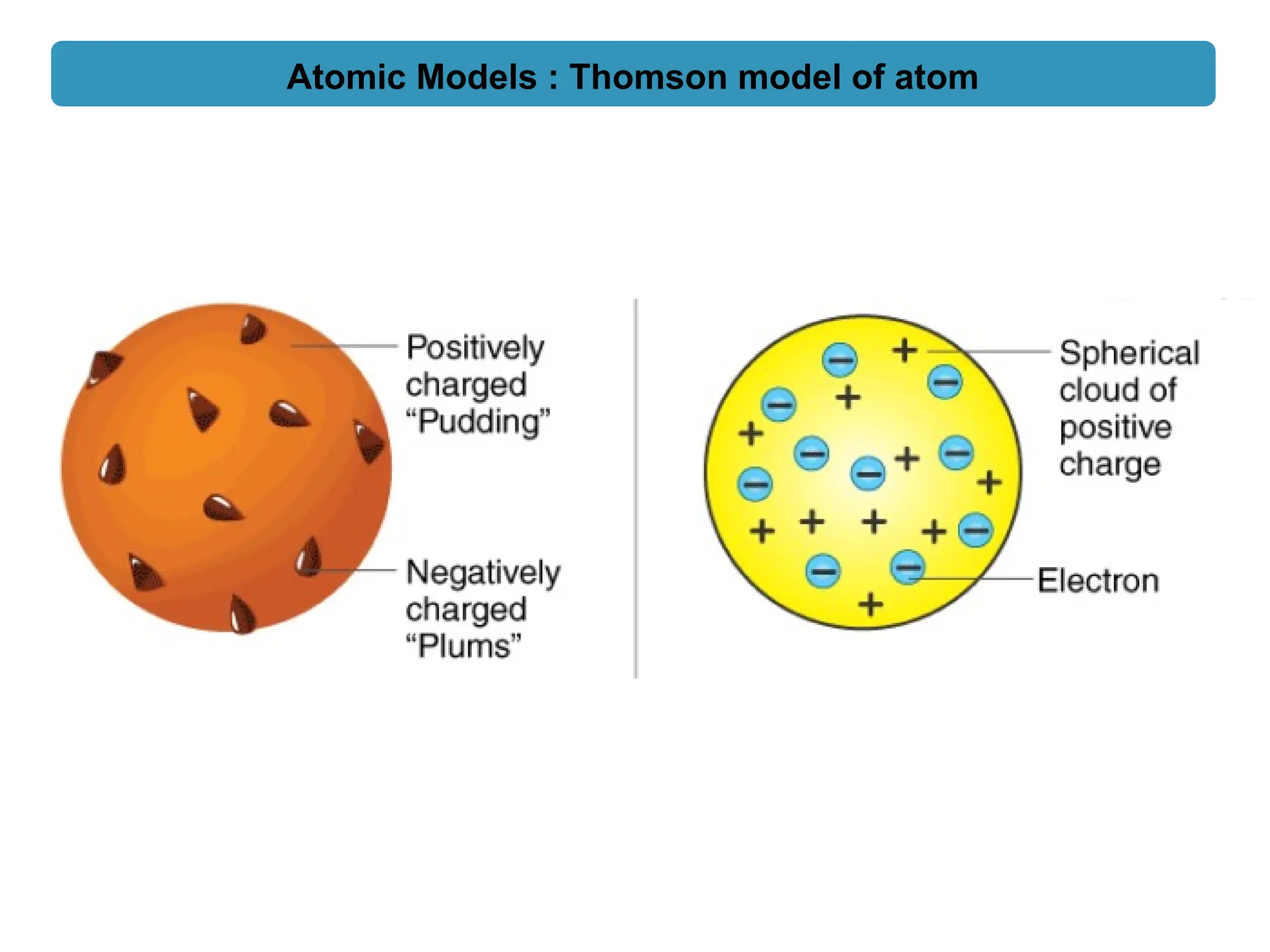 Introduction to Atomic Structure & Atomic Models.pptx