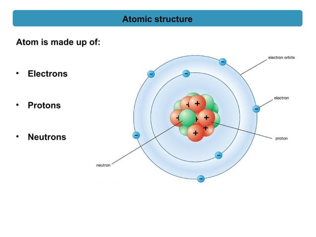 Introduction to Atomic Structure & Atomic Models.pptx