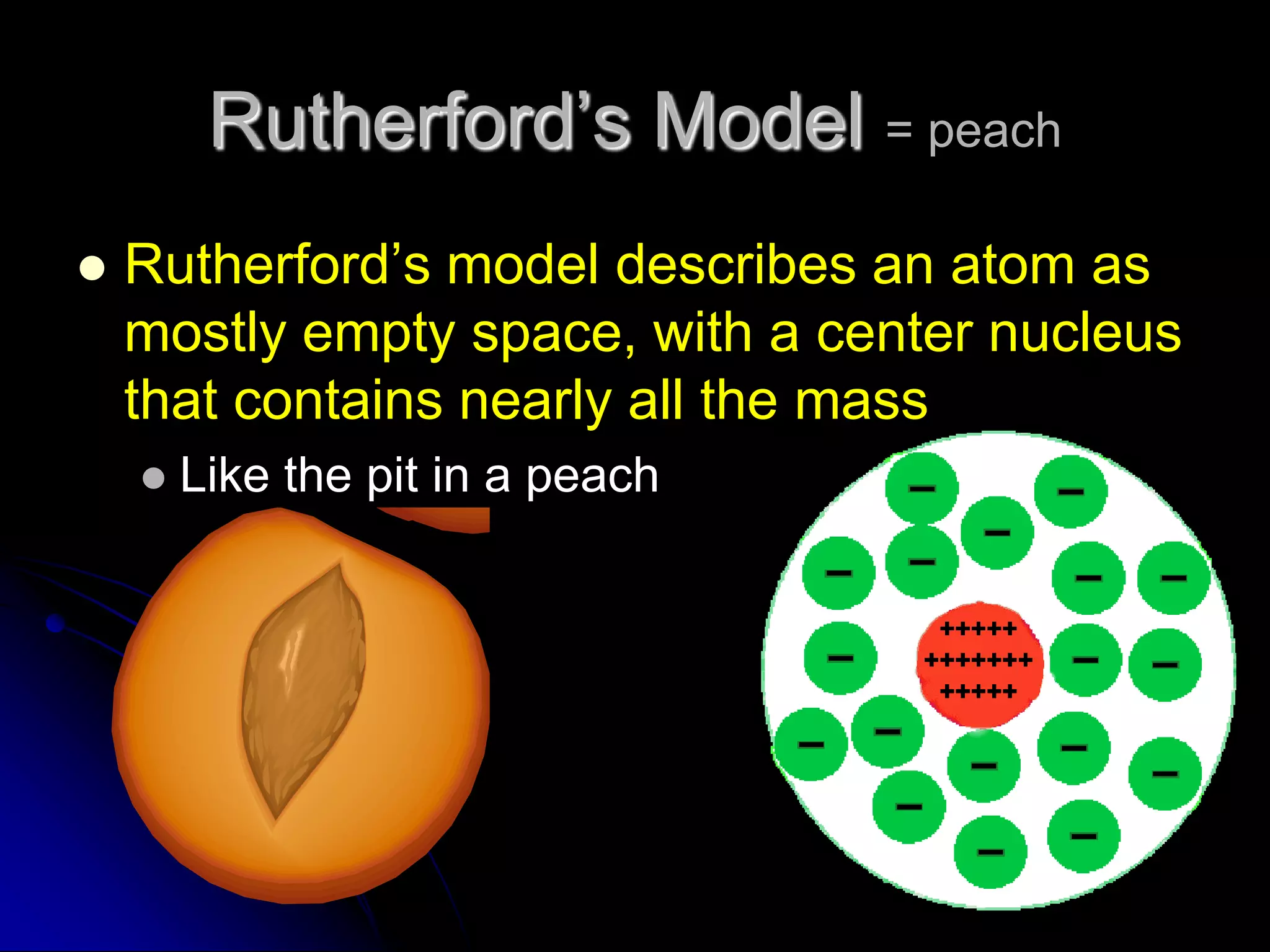 Introduction to atomic theory ppt | PPTX