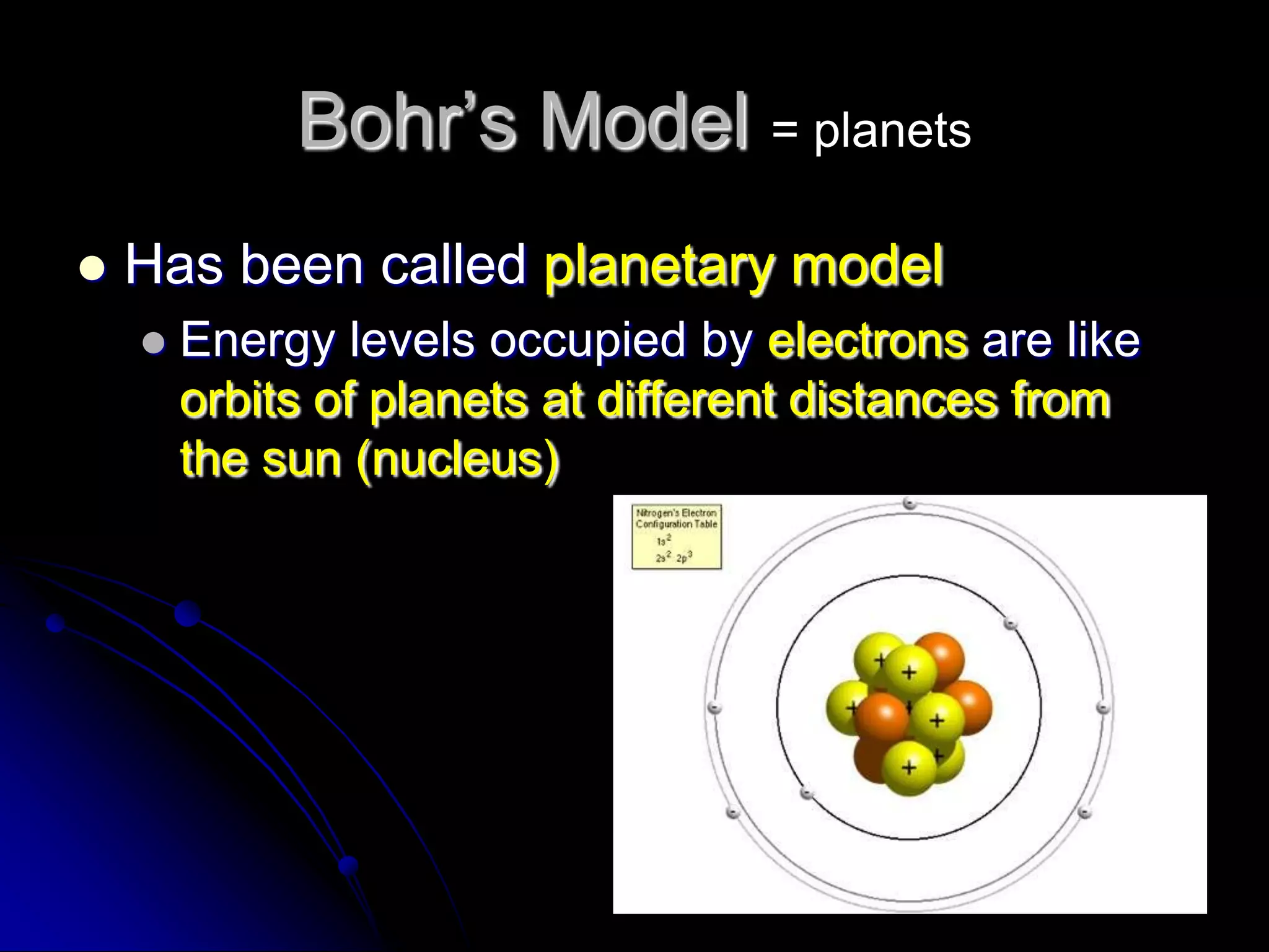 Introduction to atomic theory ppt | PPTX