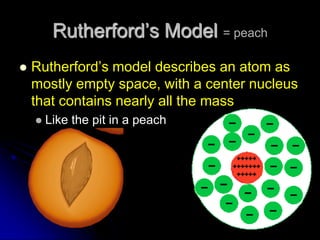Introduction to atomic theory ppt | PPTX