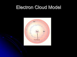 Introduction to atomic theory ppt | PPTX