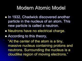 Introduction to atomic theory ppt | PPTX
