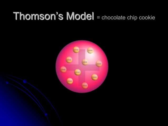 Introduction to atomic theory ppt | PPTX | Chemistry | Science