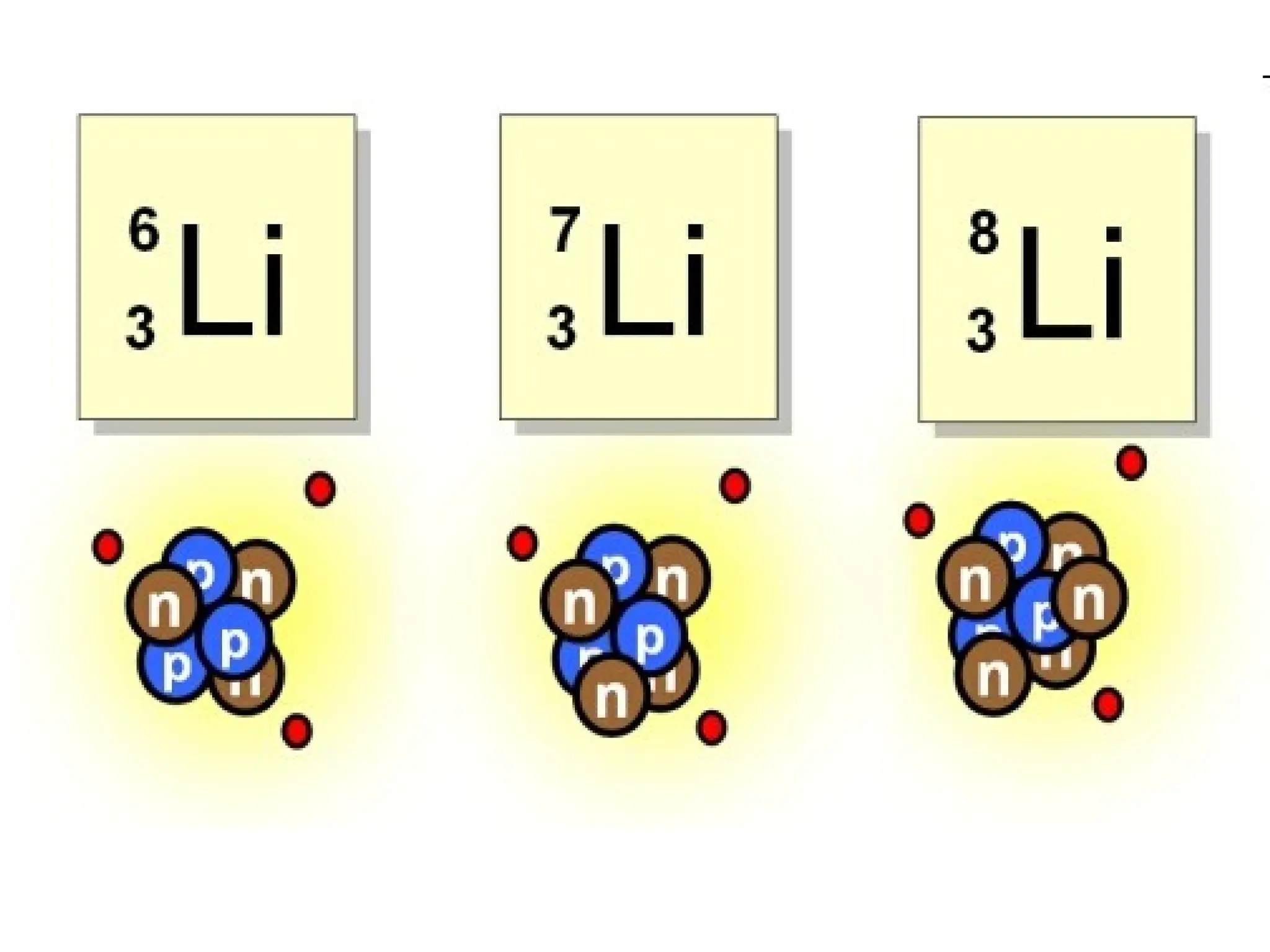 Introduction to Atoms ions isotpes (1).ppt