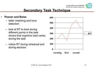 Introduction to attention | PPSX | Science